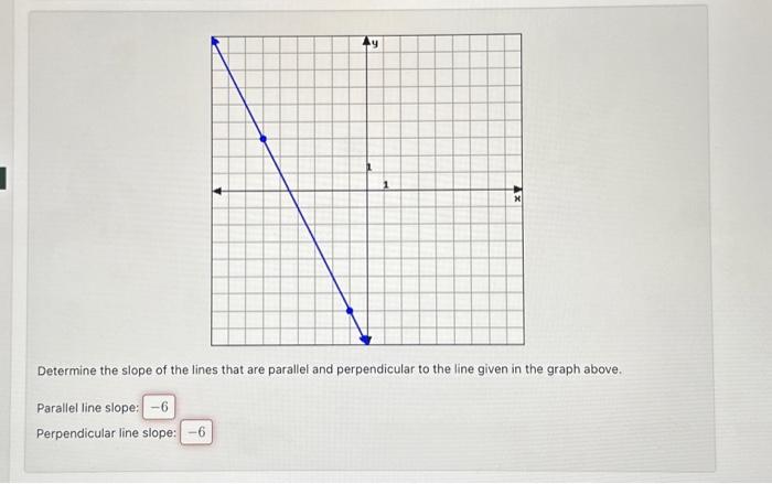 Solved Determine the slope of the lines that are parallel | Chegg.com
