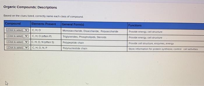 Solved Organic Compounds: Descriptions Based on the clues | Chegg.com