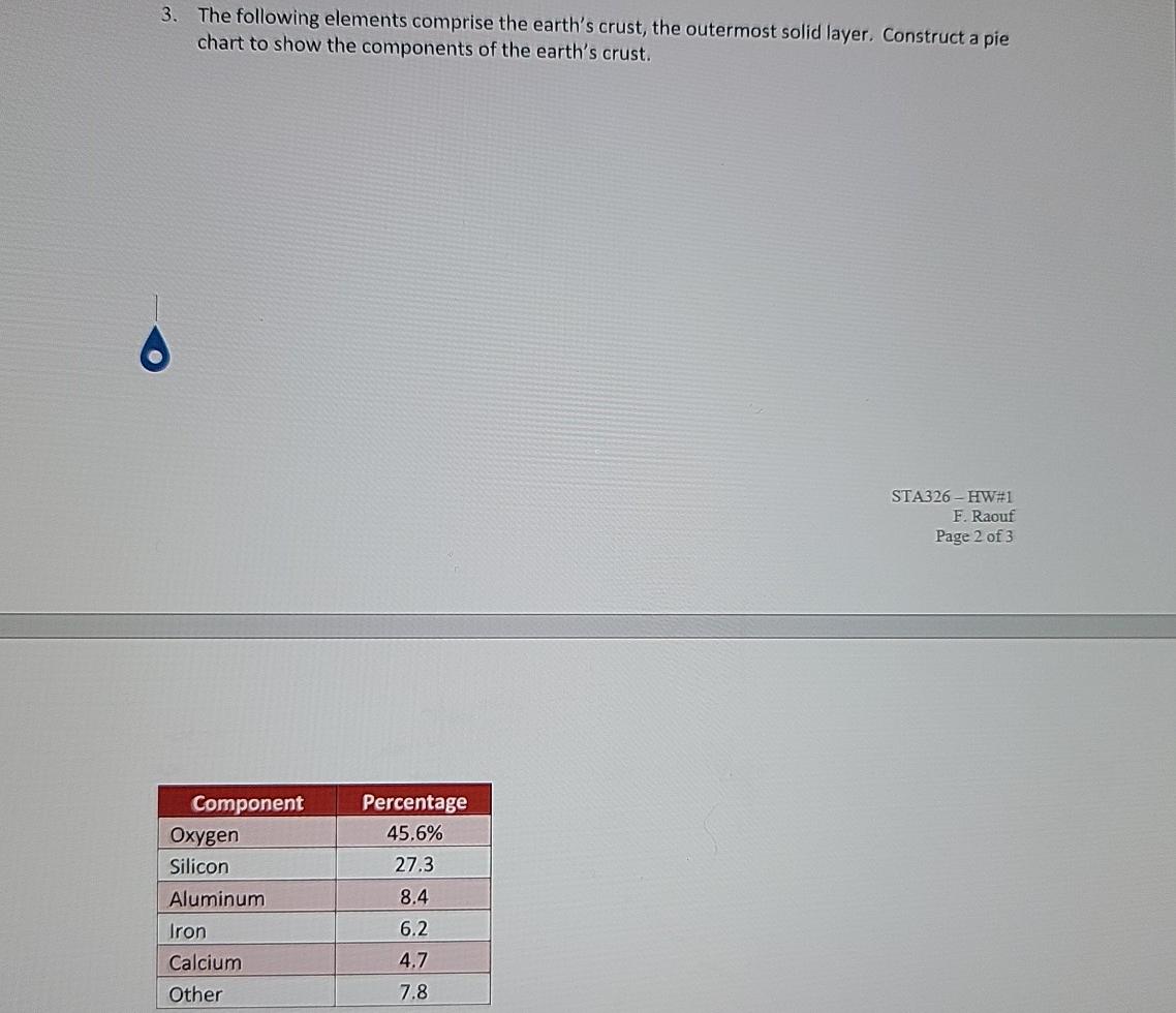 Solved 3. The following elements comprise the earth's crust, | Chegg.com