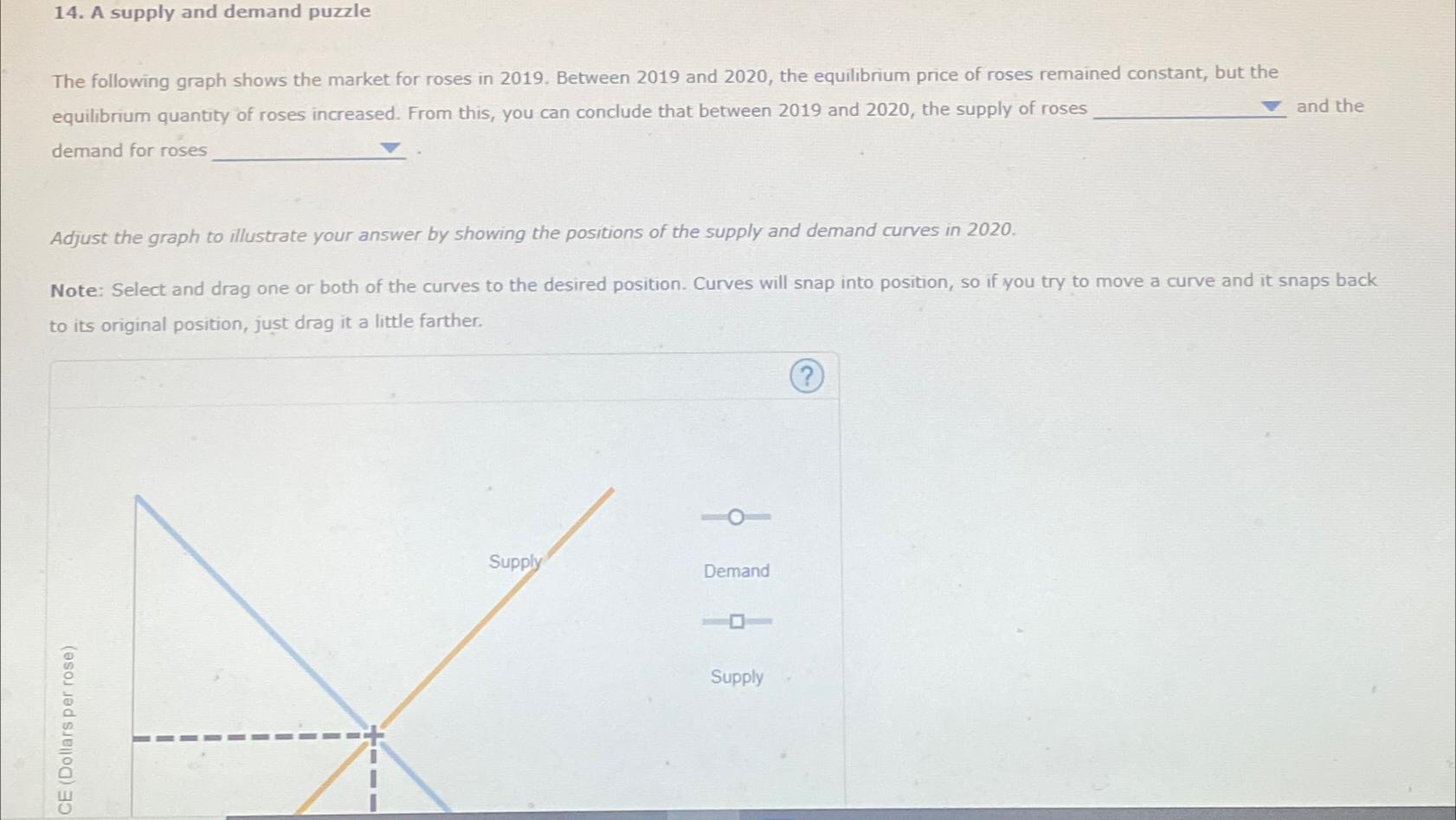 Solved A supply and demand puzzleThe following graph shows | Chegg.com