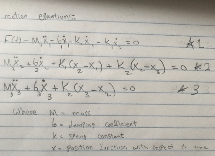 Solved find the state space model from the following “spring | Chegg.com