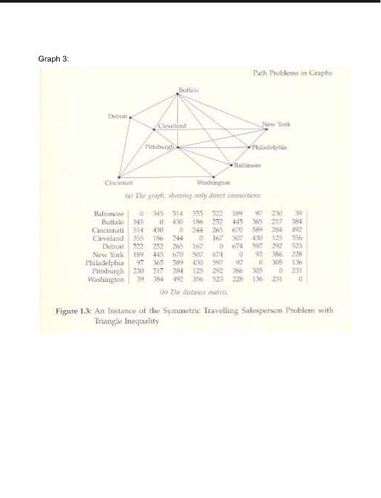 Solved 4 Implement The Dynamic Programming Algorithm For 7983