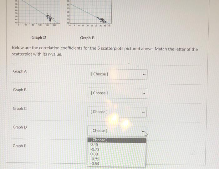 Solved Here are five scatterplots, each with its least | Chegg.com