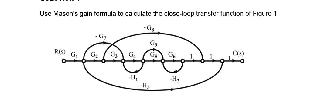 Solved Use Mason's gain formula to calculate the close-loop | Chegg.com