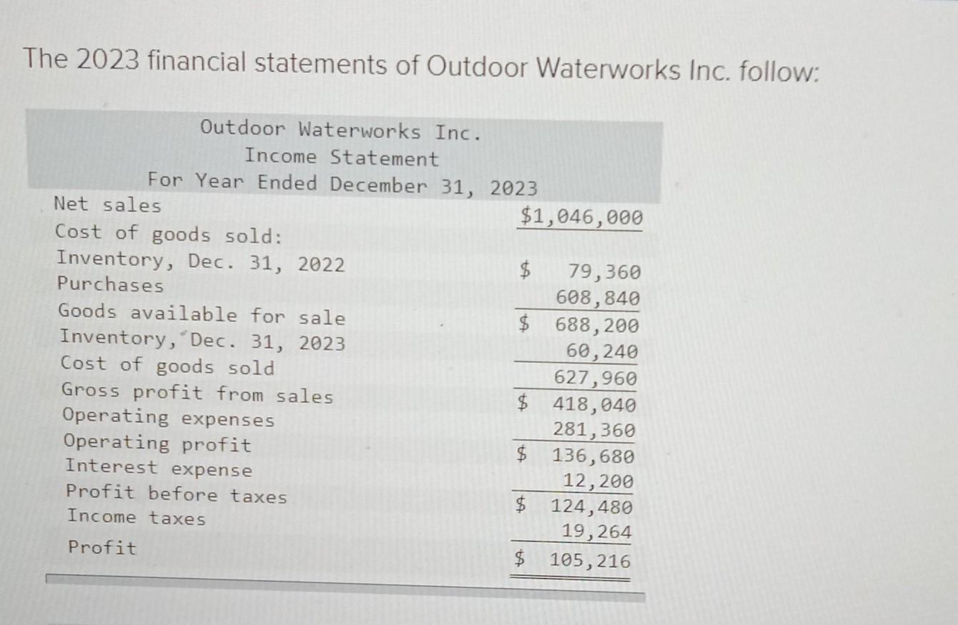Solved The 2023 financial statements of Outdoor Waterworks | Chegg.com