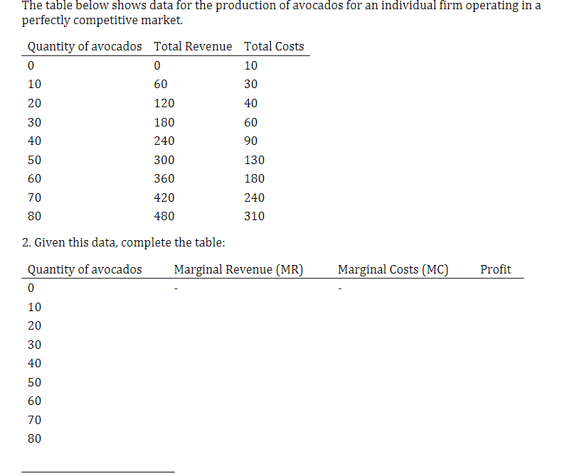 Solved The table below shows data for the production of | Chegg.com