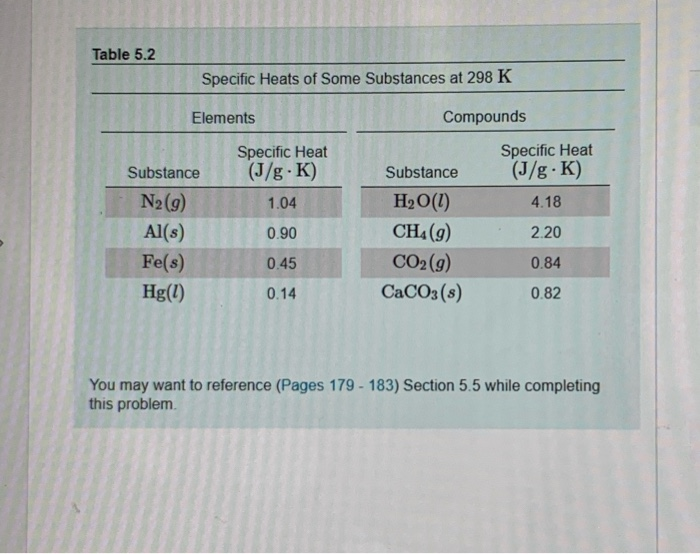 Solved Table 5.2 Specific Heats of Some Substances at 298 K | Chegg.com