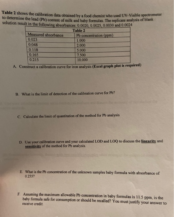 Solved Table 2 shows the calibration data obtained by a food | Chegg.com