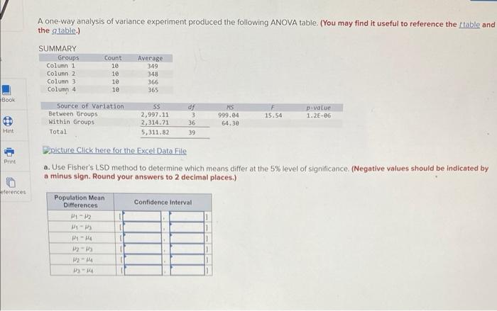 Solved A one-way analysis of variance experiment produced | Chegg.com