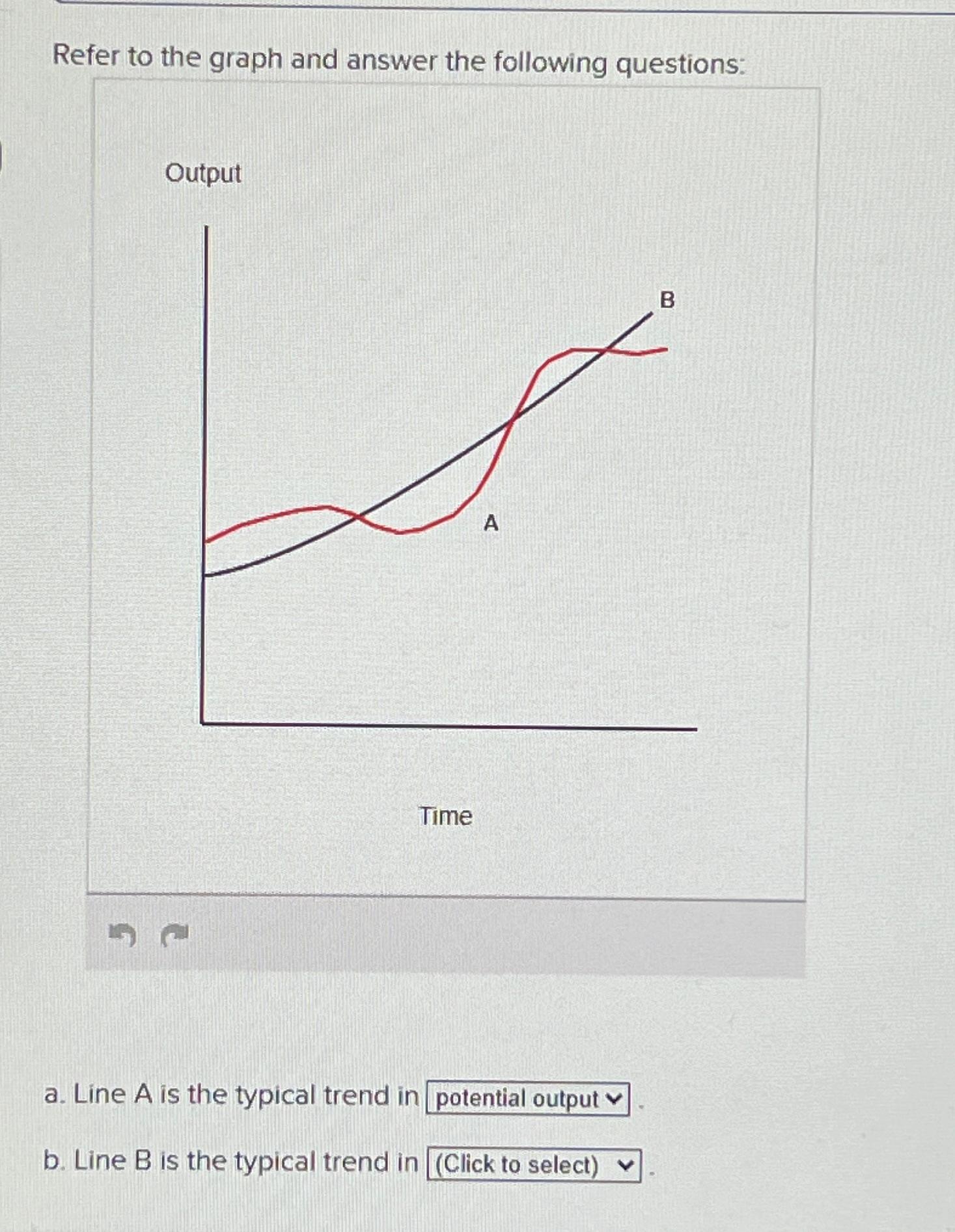 Solved Refer to the graph and answer the following | Chegg.com