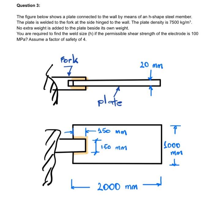 Solved The figure below shows a plate connected to the wall | Chegg.com
