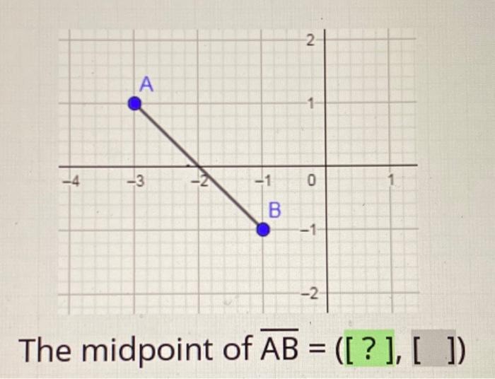 Solved 2 A 1 -4 -3 -1 0 B -1 -2 The midpoint of AB = | Chegg.com