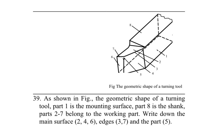 Solved 2 Fig The geometric shape of a turning tool 39. As | Chegg.com