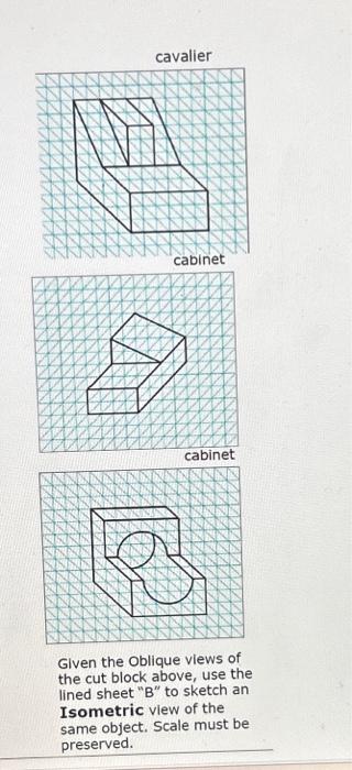 Solved please do all!cavalier cabinet cabinet Given the | Chegg.com