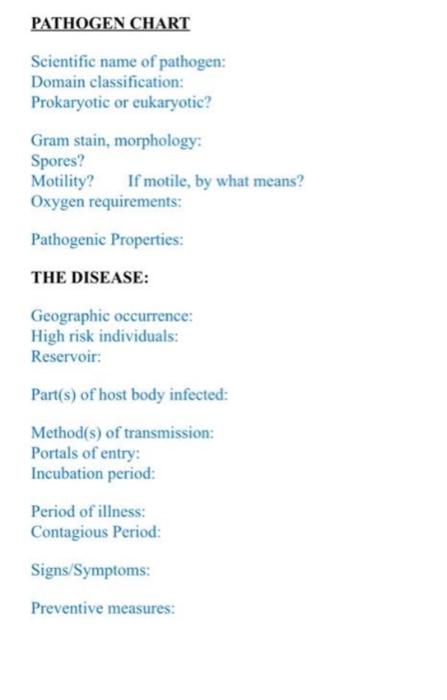 Solved PATHOGEN CHART Scientific name of pathogen: Domain | Chegg.com