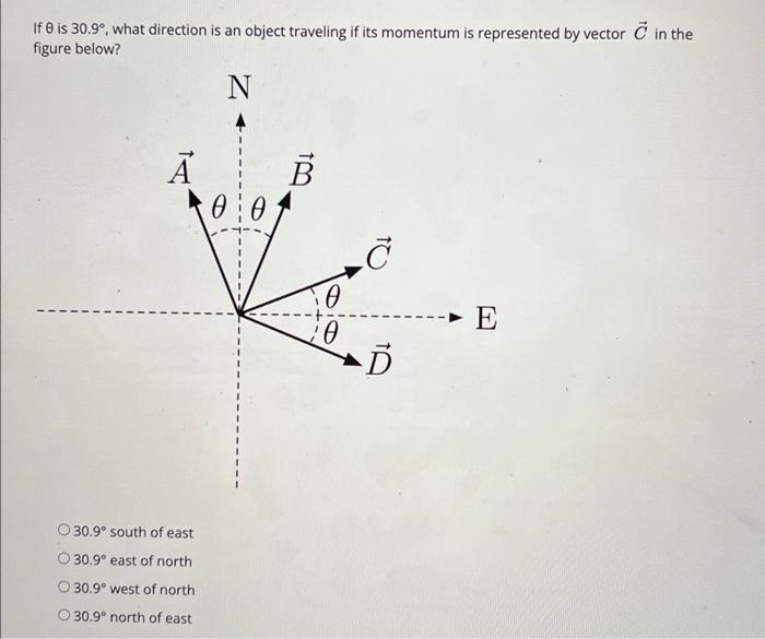 Solved If θ is 30.9∘, what direction is an object traveling | Chegg.com