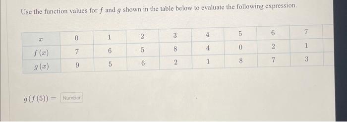 Solved Use the function values for f and g shown in the | Chegg.com