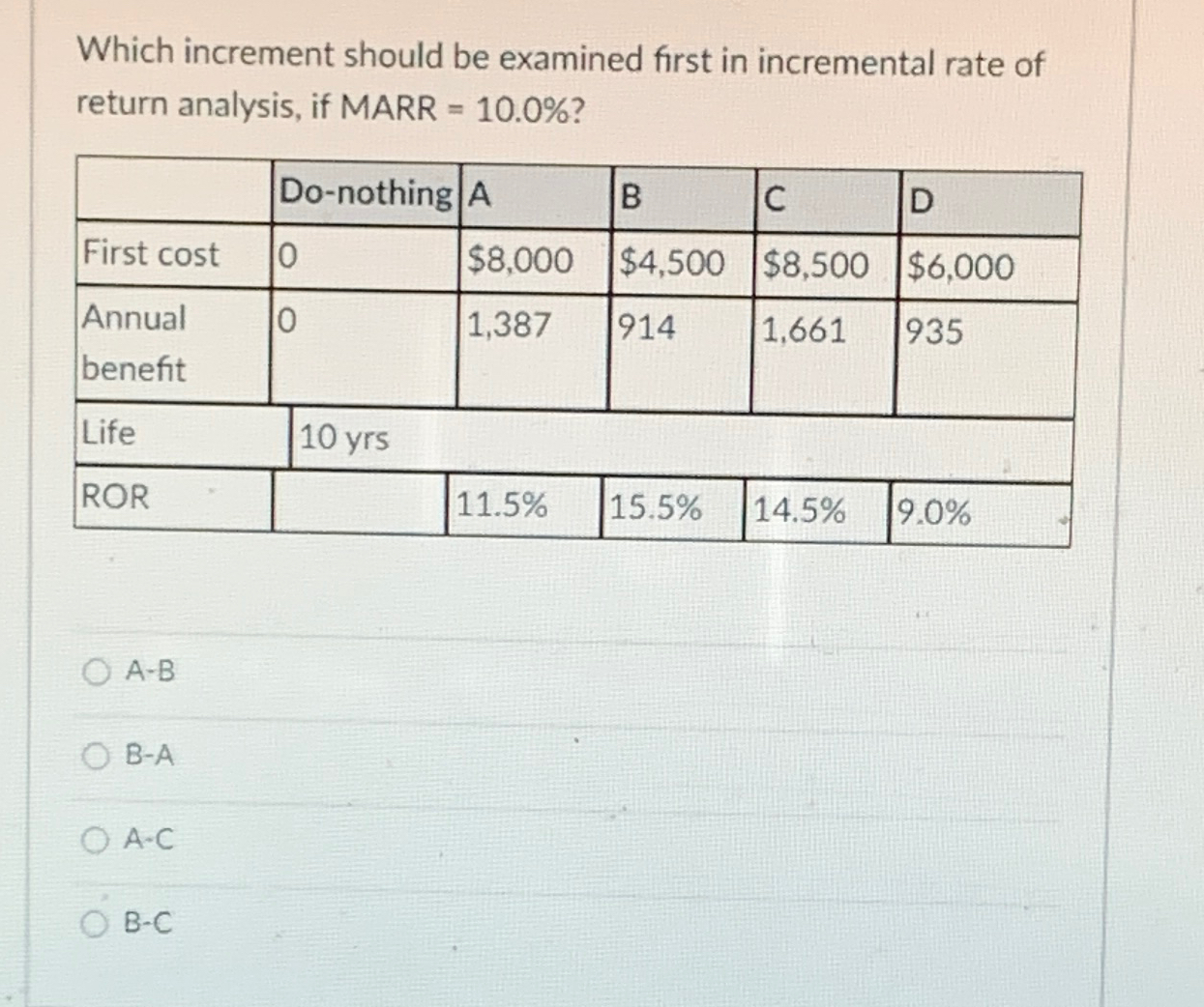 Solved Which increment should be examined first in | Chegg.com