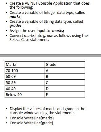 Solved • Create a VB.NET Console Application that does the | Chegg.com
