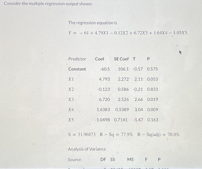 Solved Consider the multiple regression output shown: The | Chegg.com