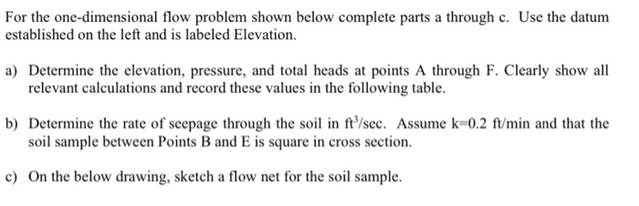 Solved For the one-dimensional flow problem shown below | Chegg.com