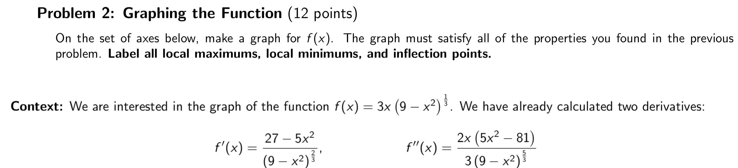 Solved Problem 2: Graphing the Function (12 ﻿points)On the | Chegg.com