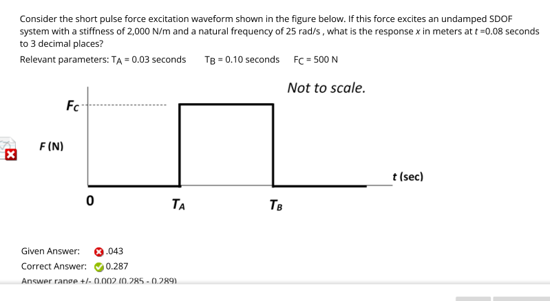 Solved Consider the short pulse force excitation waveform | Chegg.com