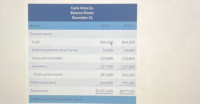 Solved Carla Vista Co. Income Statements For the Years Ended | Chegg.com