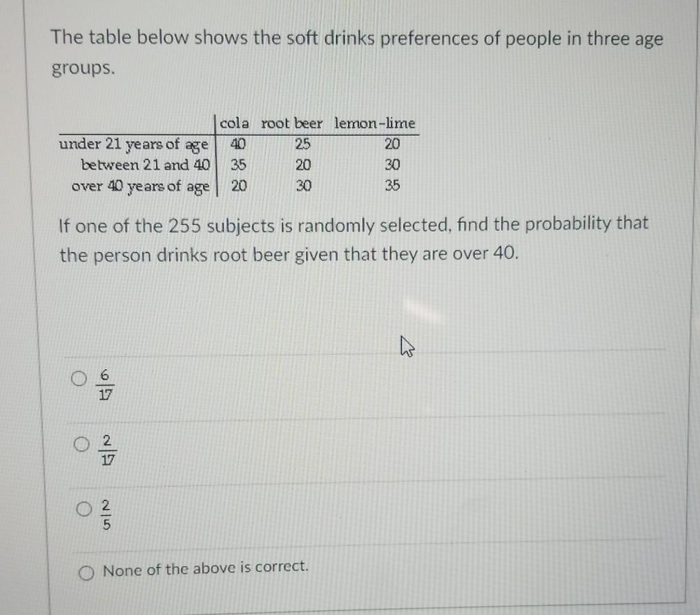 Solved The table below shows the soft drinks preferences of | Chegg.com