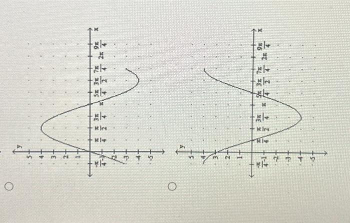 Solved Graph the function over a one-period interval. y = 4 | Chegg.com