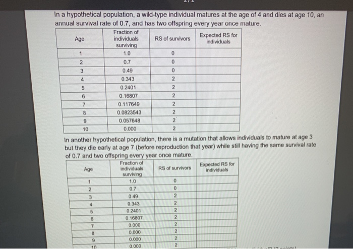 Solved A) What is the expected lifetime reproductive success | Chegg.com