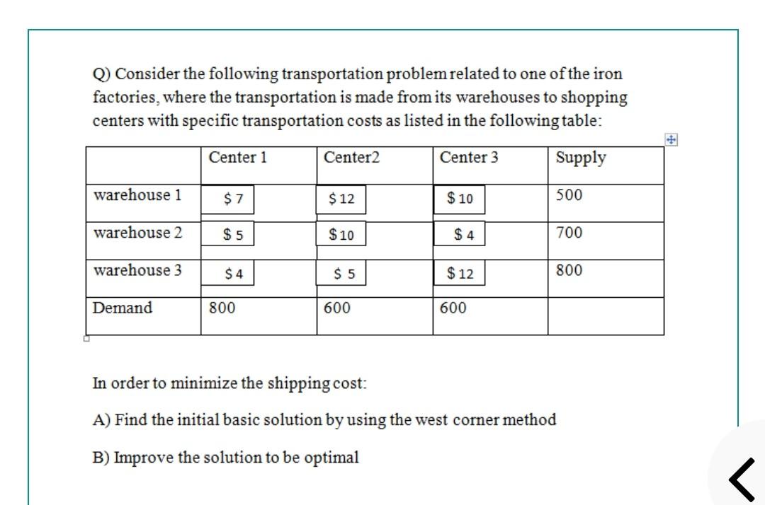 Solved Consider the following transportation problem related | Chegg.com
