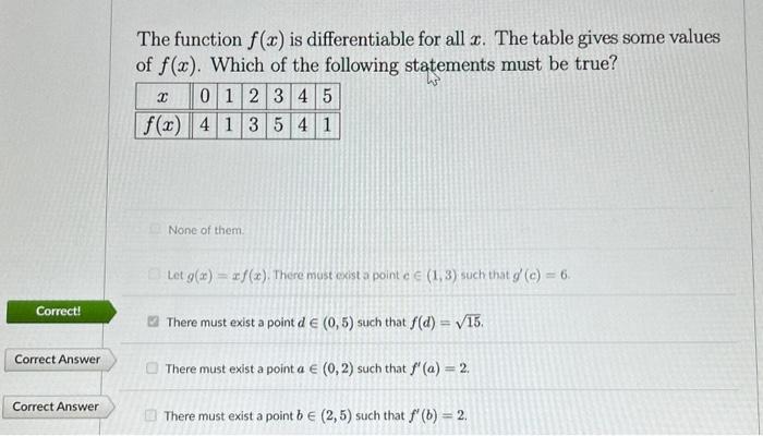 Solved The function f(x) is differentiable for all x. The | Chegg.com