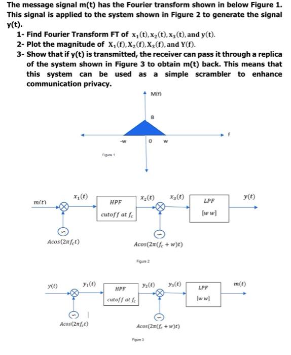 Solved The message signal m(t) has the Fourier transform | Chegg.com