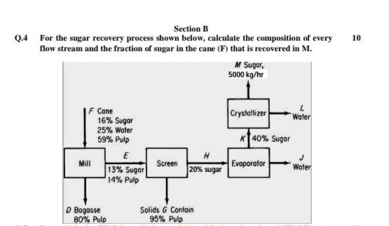 Solved 10 Section B Q.4 For the sugar recovery process shown | Chegg.com