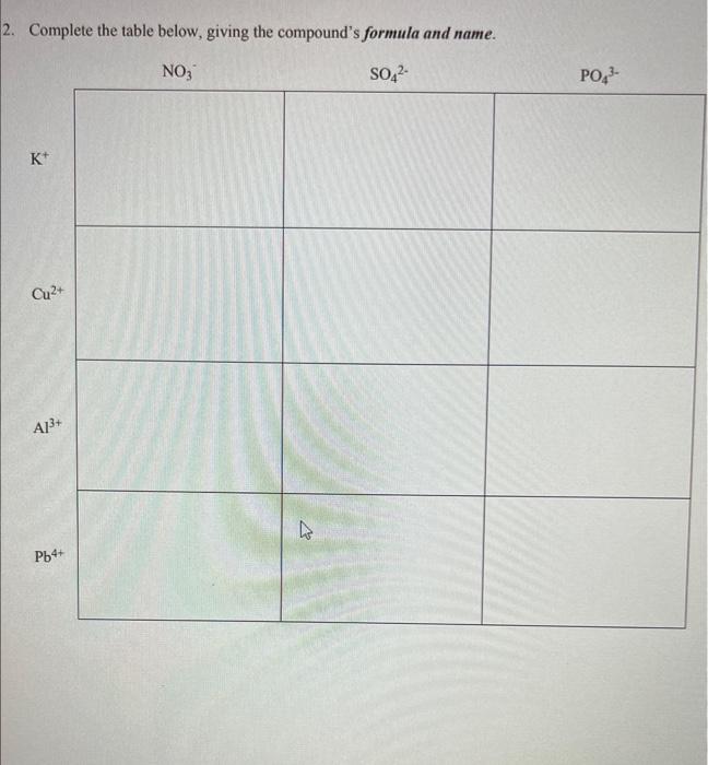 Solved Complete the table below, giving the compound's | Chegg.com