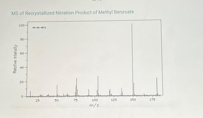 Solved a)mWhat is the m/z of the parent molecule? [M]+= b) | Chegg.com