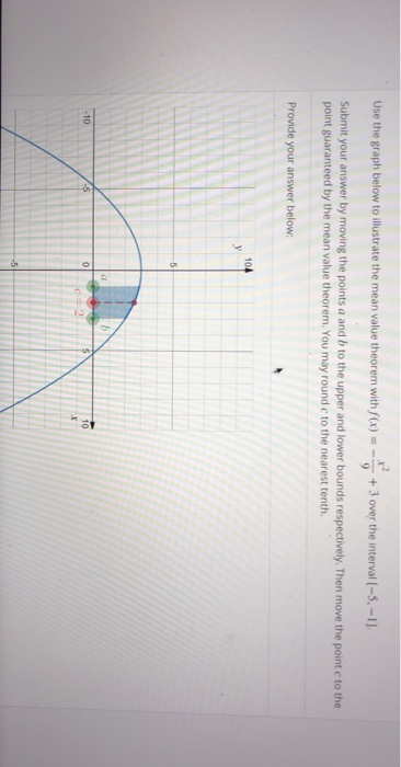 Solved Use the graph below to illustrate the mean value | Chegg.com