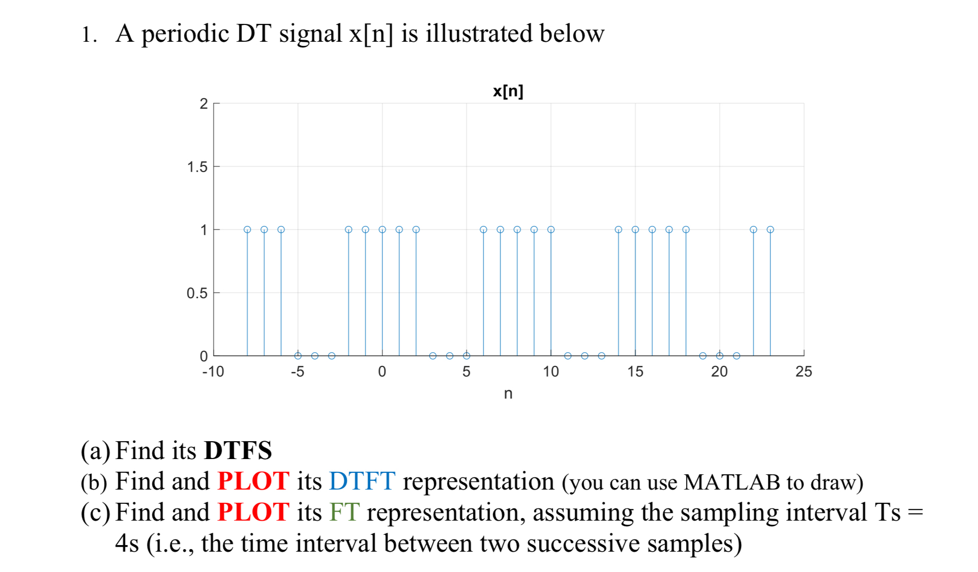 A periodic DT signal x[n] ﻿is illustrated below(a) | Chegg.com