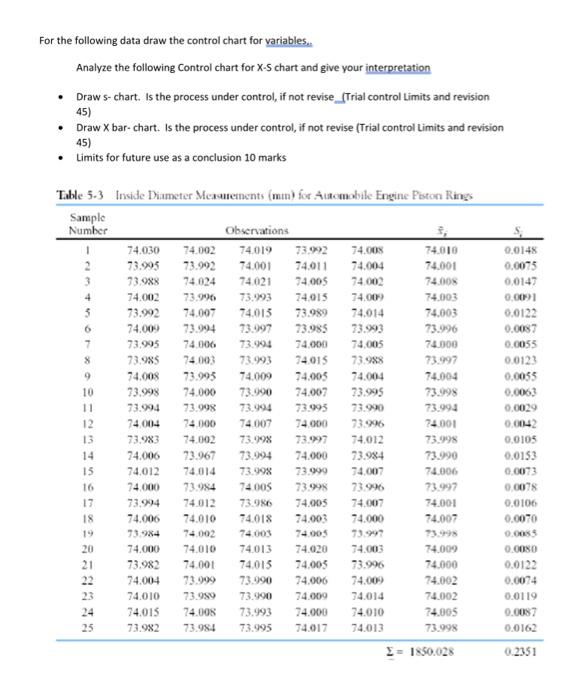Solved For the following data draw the control chart for | Chegg.com