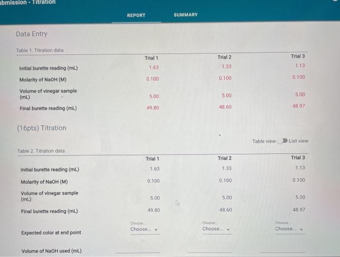 Solved ubmission - Titration REPORT SUMMARY Data Entry Table | Chegg.com