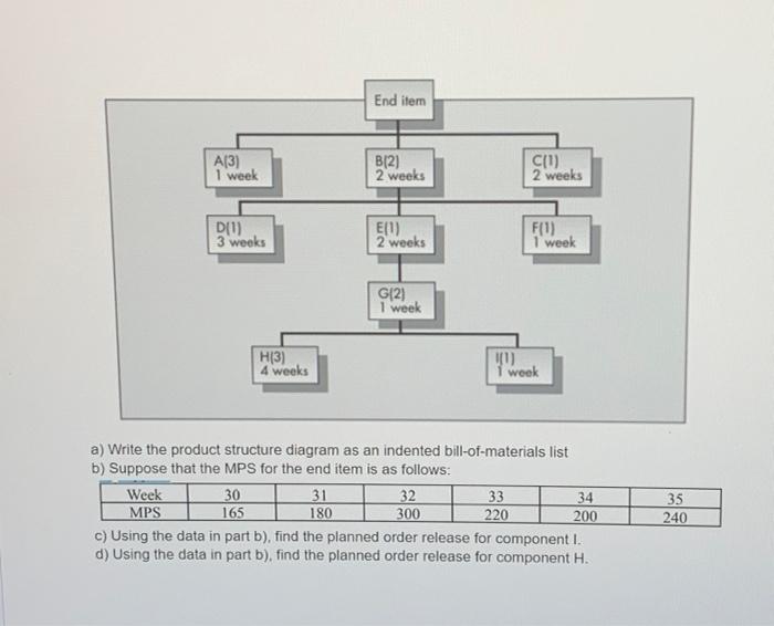 Solved a) Write the product structure diagram as an indented | Chegg.com