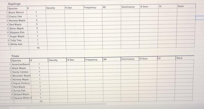 Point-Quarter Method Calculations (Trees & Saplings) | Chegg.com