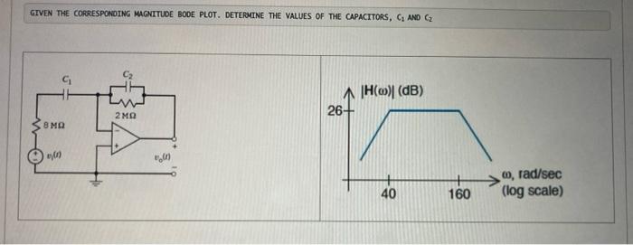 Solved GIVEN THE CORRESPONDING MAGNITUDE BODE PLOT. | Chegg.com