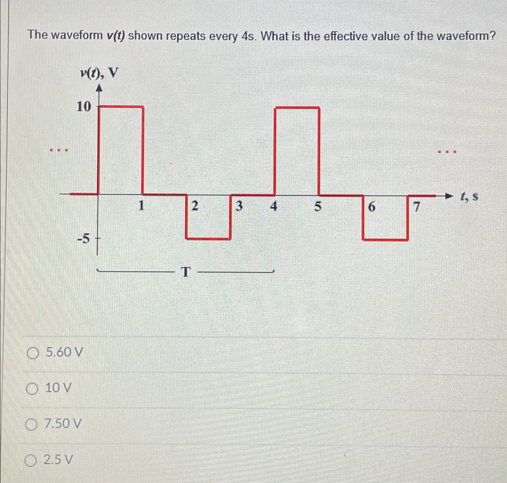 Solved The waveform v(t) ﻿shown repeats every 4s. ﻿What is | Chegg.com