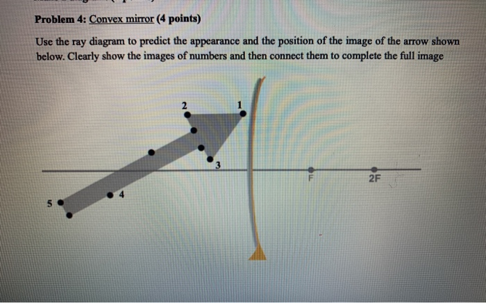 Solved Problem 4: Convex mirror (4 points) Use the ray | Chegg.com