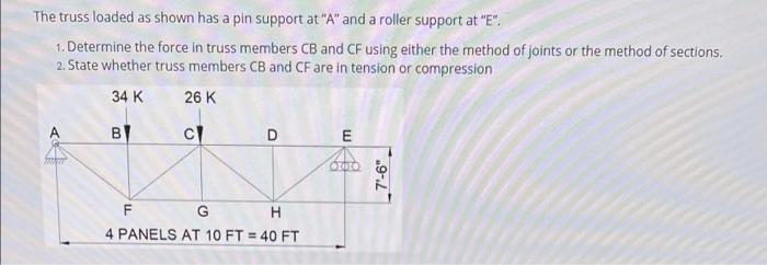 Solved The truss loaded as shown has a pin support at "A" | Chegg.com