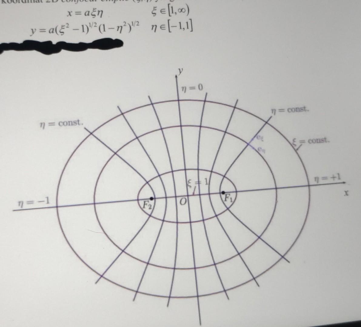A 2D coordinate confocal elliptic (xi, eta) with | Chegg.com