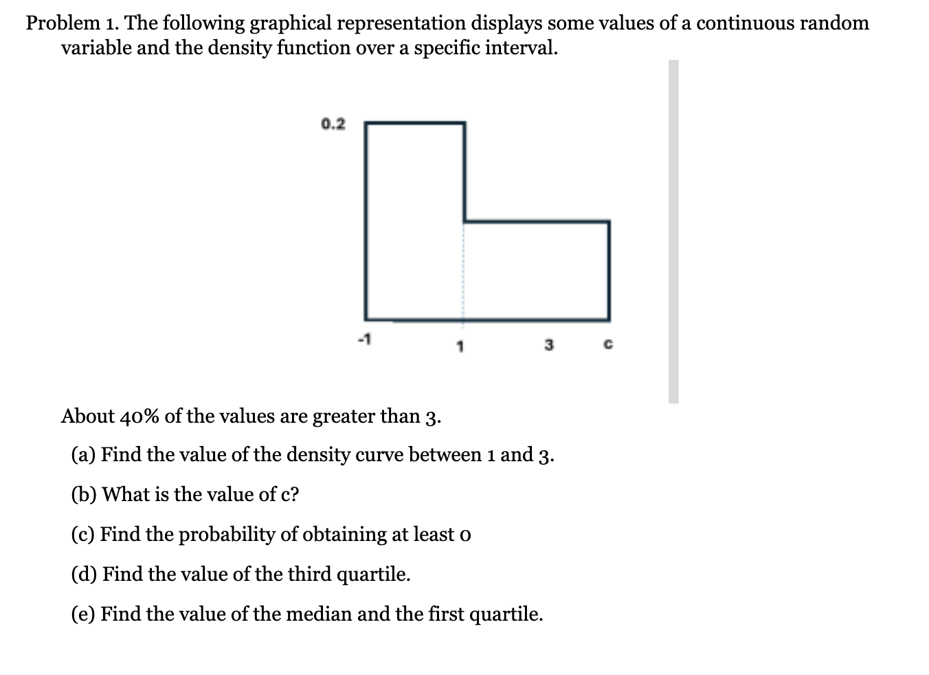 Solved Problem 1. ﻿The following About 40% ﻿of the values | Chegg.com