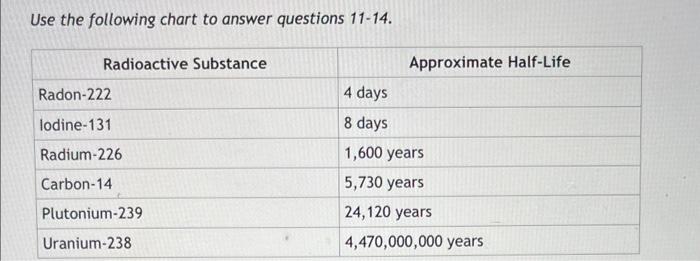 Solved Use the following chart to answer questions 11-14.13. | Chegg.com